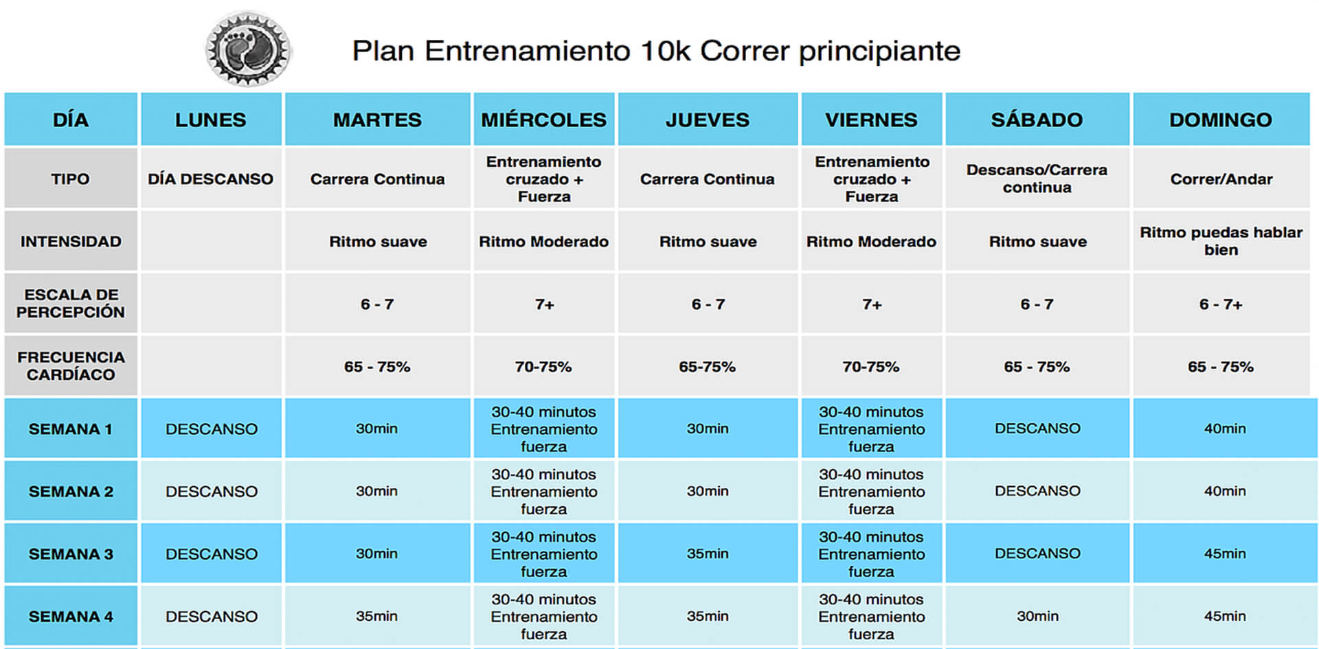 Utilice El Programa De Entrenamiento Para Principiantes Avanzados Para